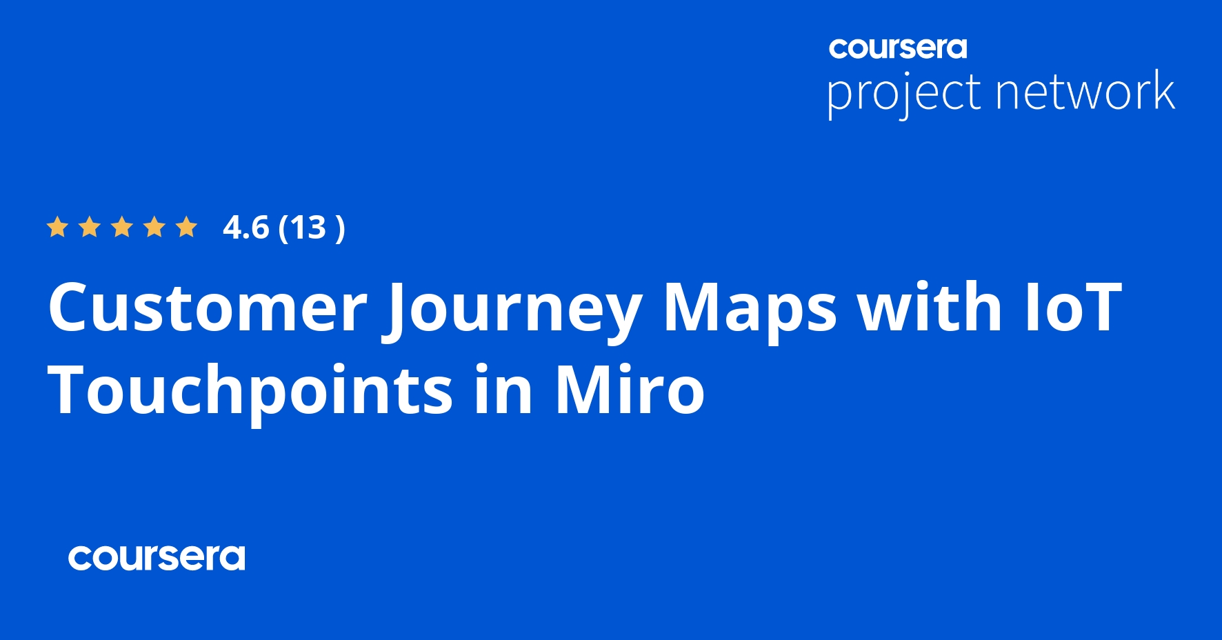 Customer Journey Maps with IoT Touchpoints in Miro - Coursya