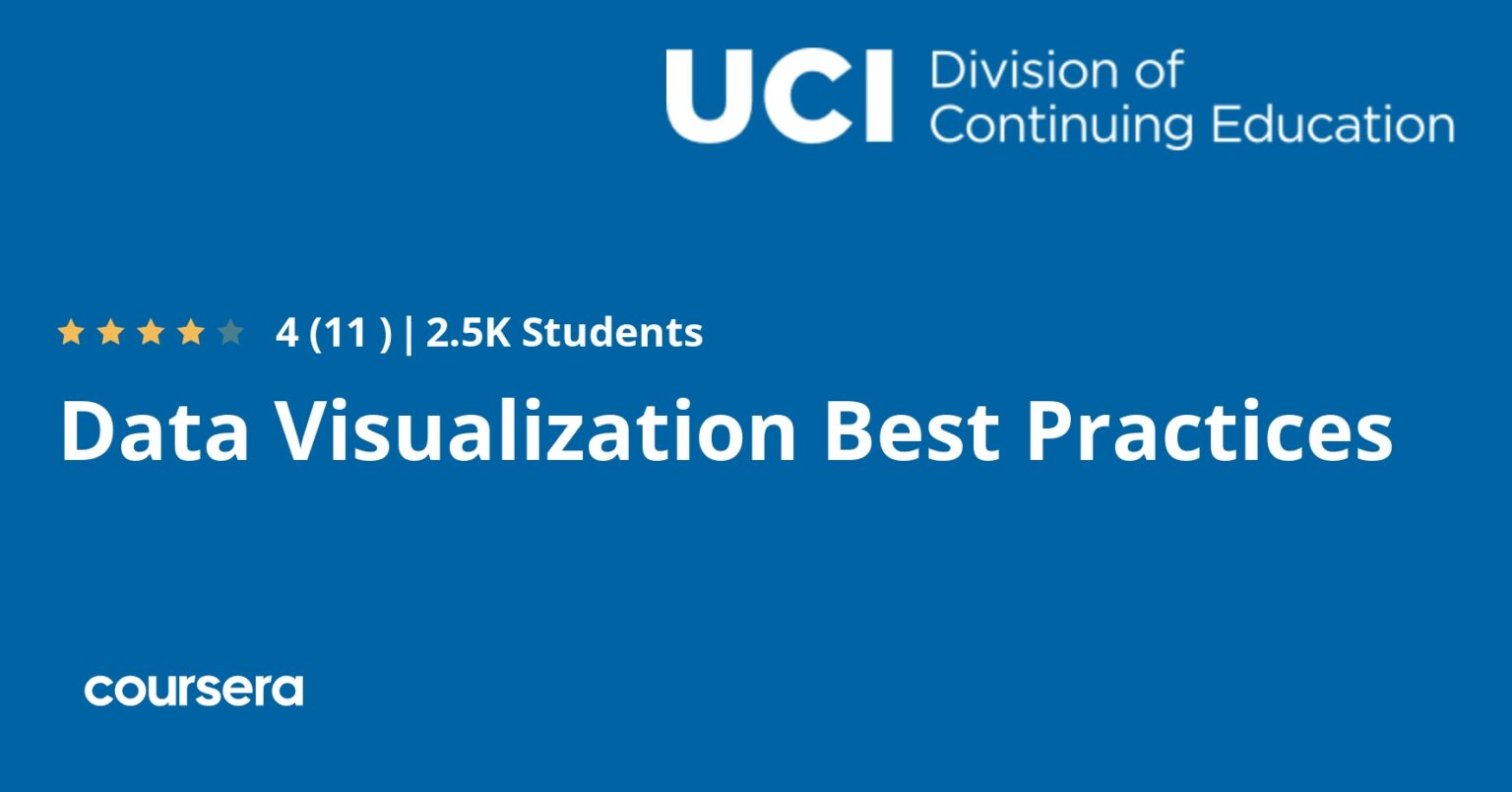 Data Science Archives - Coursya