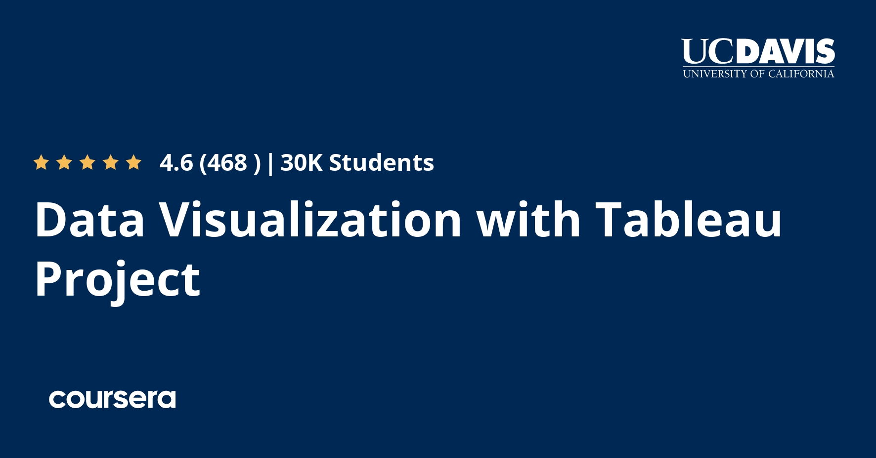 Data Visualization with Tableau Project - Coursya