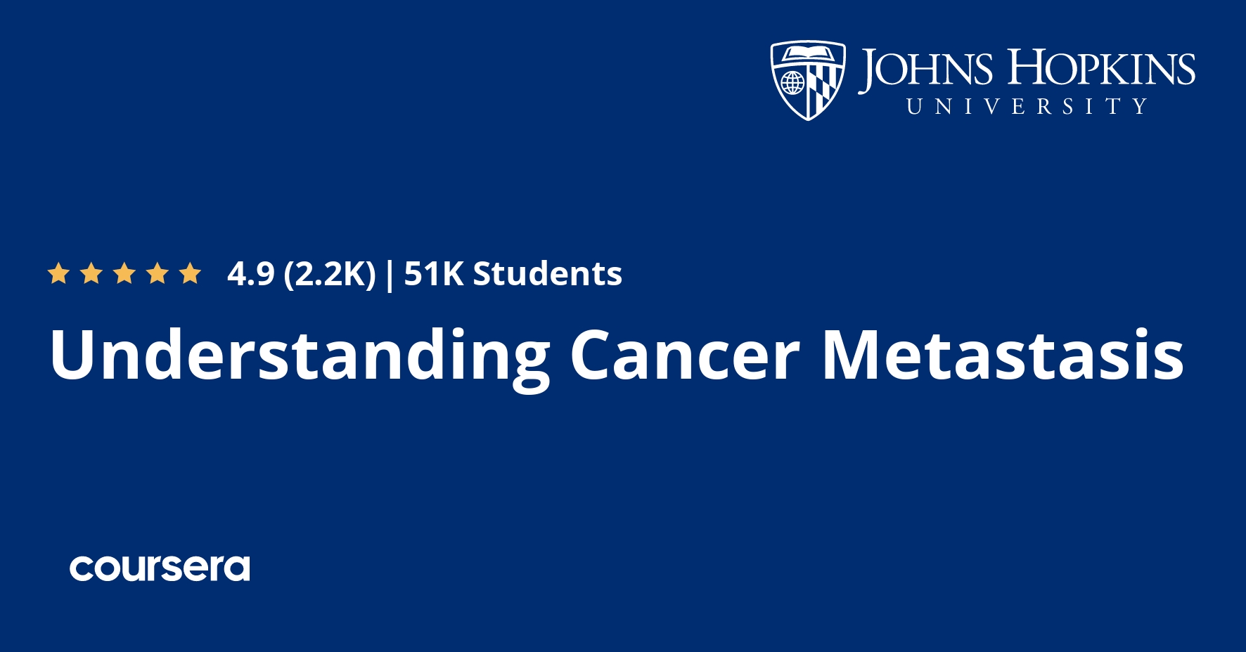 Understanding Cancer Metastasis - Coursya