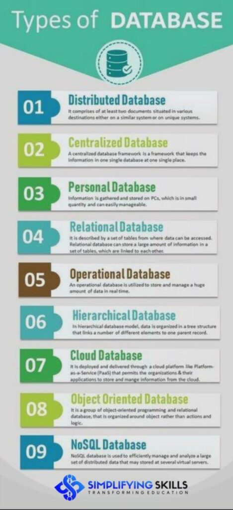 Database Analyst Roadmap & Salary: Start with FREE Courses and End up ...