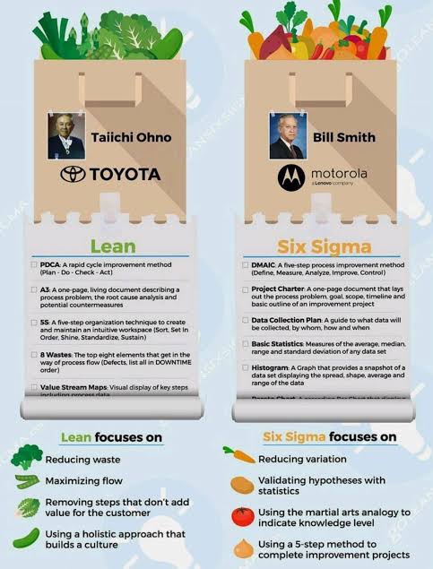 Streamlining Success: How Lean and Six Sigma Forge Excellence in ...