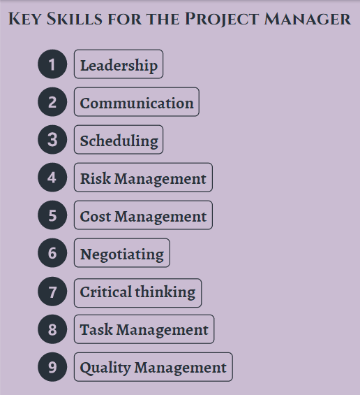 Essential Project Management Skills for Ensuring Project Success - Coursya