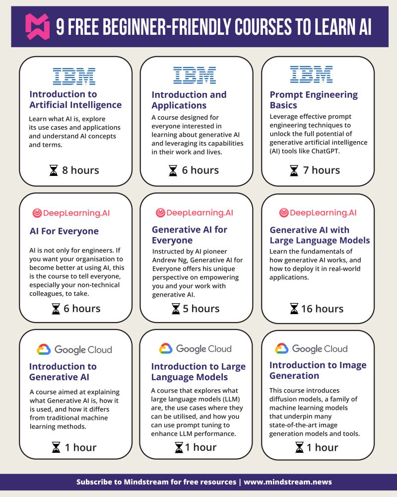 9 FREE Beginner-Friendly Courses to Learn AI - Coursya