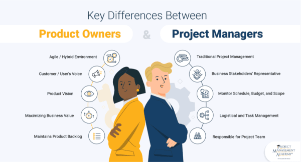 Project Manager vs Product Manager vs Product Owner: Key Differences ...